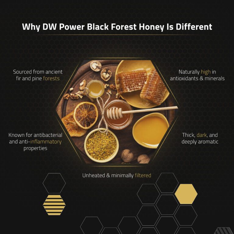 Black Forest Honey – Natural Energy & Wellness | DW Honey